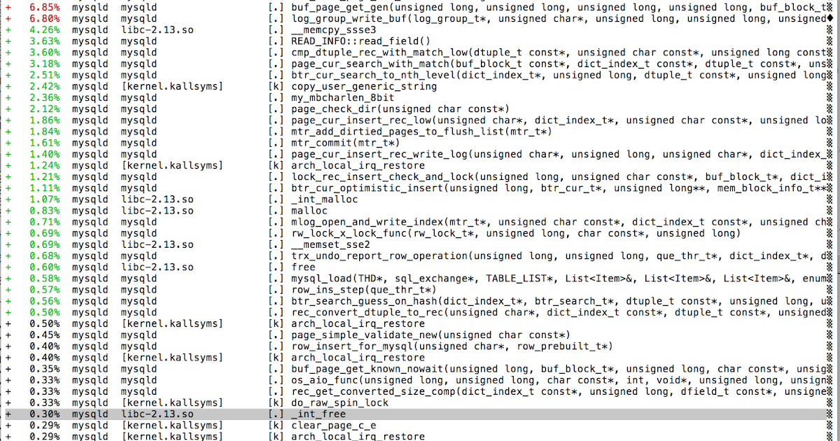Simon Says: Understanding and profiling MySQL execution with Callgrind ...