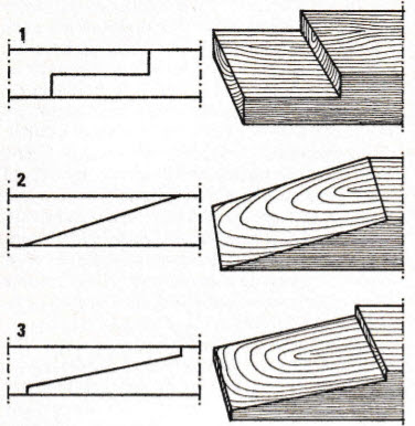 'ZIEN EN WETEN': HOUTVERBINDINGEN.