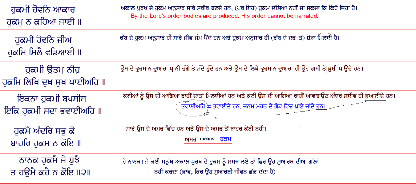 Japji Sahib Arth Pauri -2 ~ Mata Kaulan Ji Taksaal