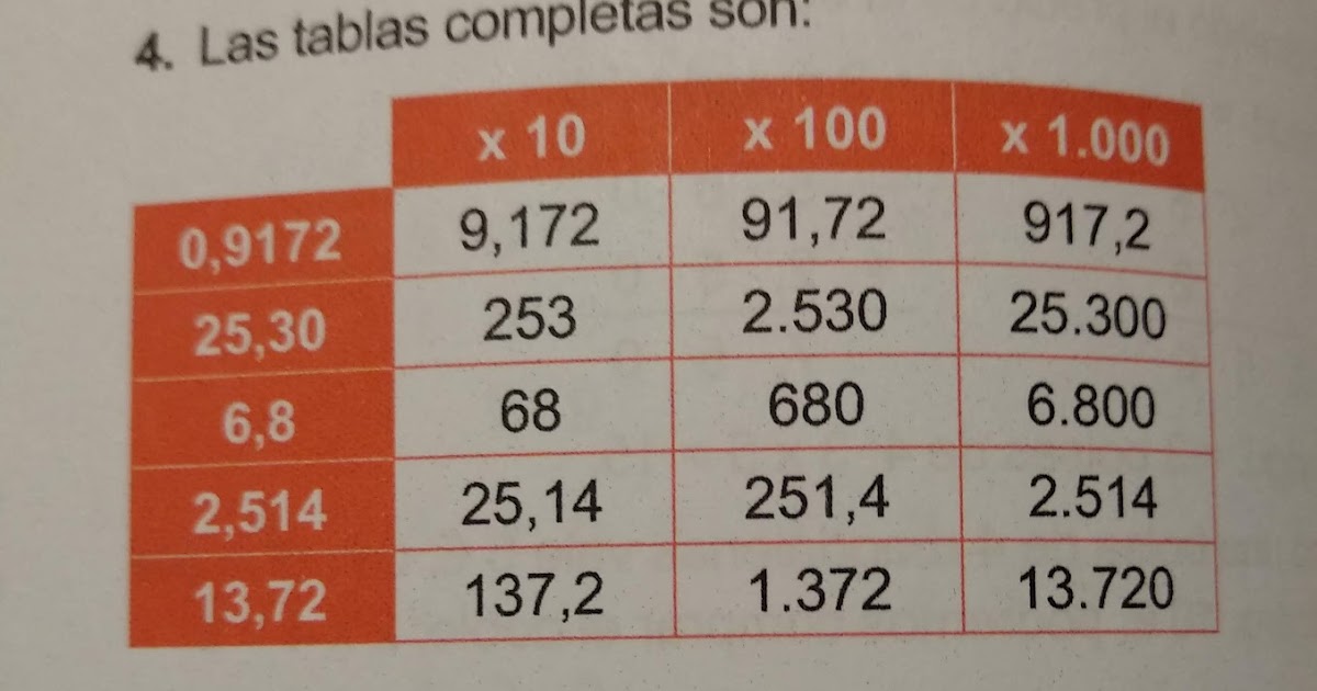 Blog de 6ºC y 6ºD: 3ª sesión de MATEMÁTICAS. 4ª semana (del 15 al 17 de ... Blog de 6ºC y 6ºD: 3ª sesión de MATEMÁTICAS. 4ª semana (del 15 al 17 de ...