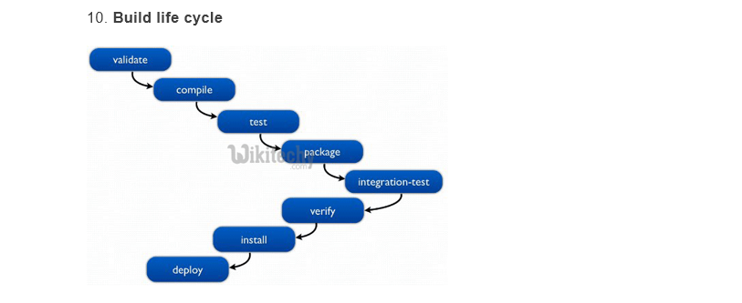 Programming Applications and Frameworks : Tutorial 3