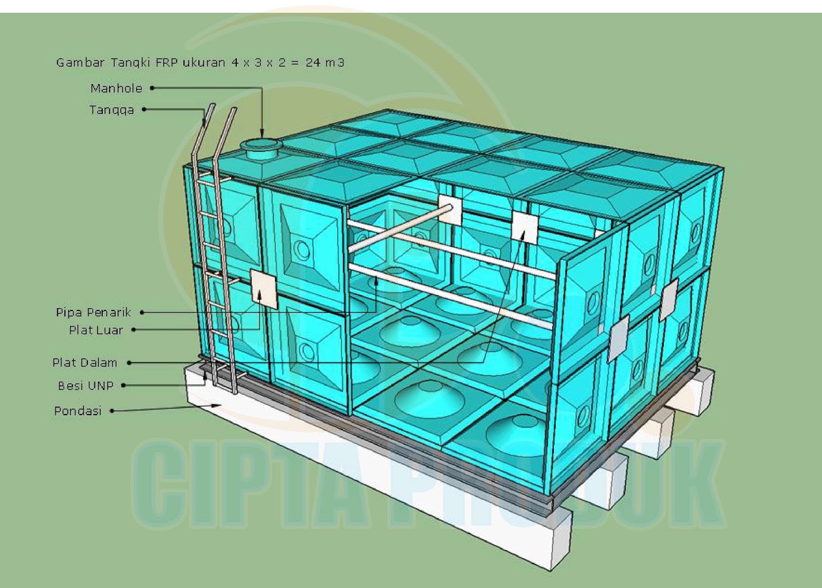 Industri Tangki Roof Tank Panel: Tangki Panel Fiberglass / Roof Tank