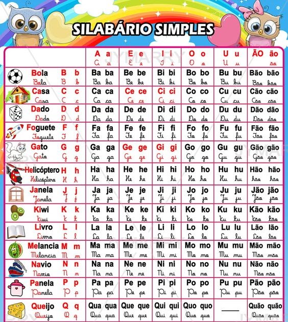 Biblioteca Virtual: Sílabas Simples