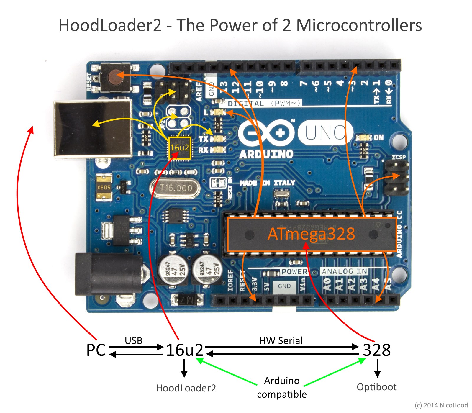 Turn On Off Leds Using Arduino Uno And Gsm 900a Module With