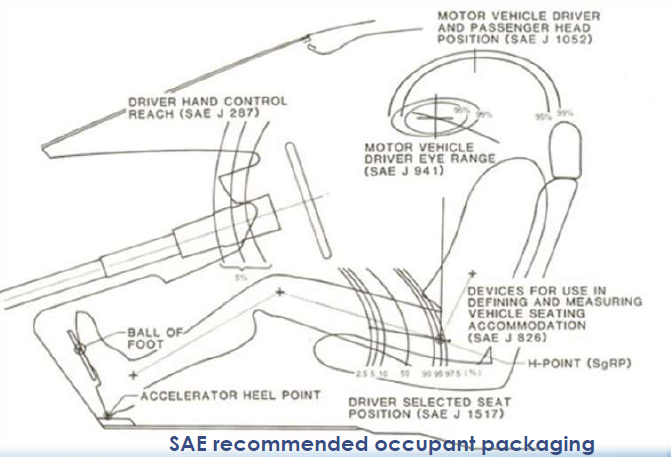 AUTOMOTIVE SAFETY AND ERGONOMICS: VEHICLE ERGONOMICS