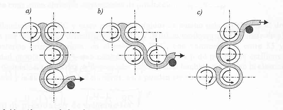 Calandrado | Tecnología de los Plásticos