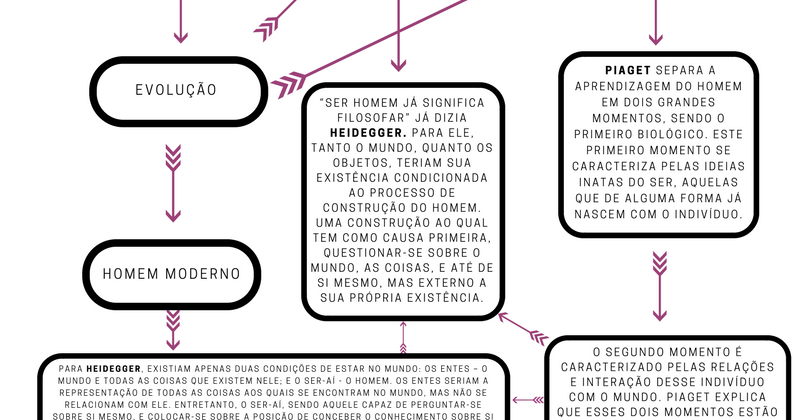 MAPA CONCEITUAL FINAL