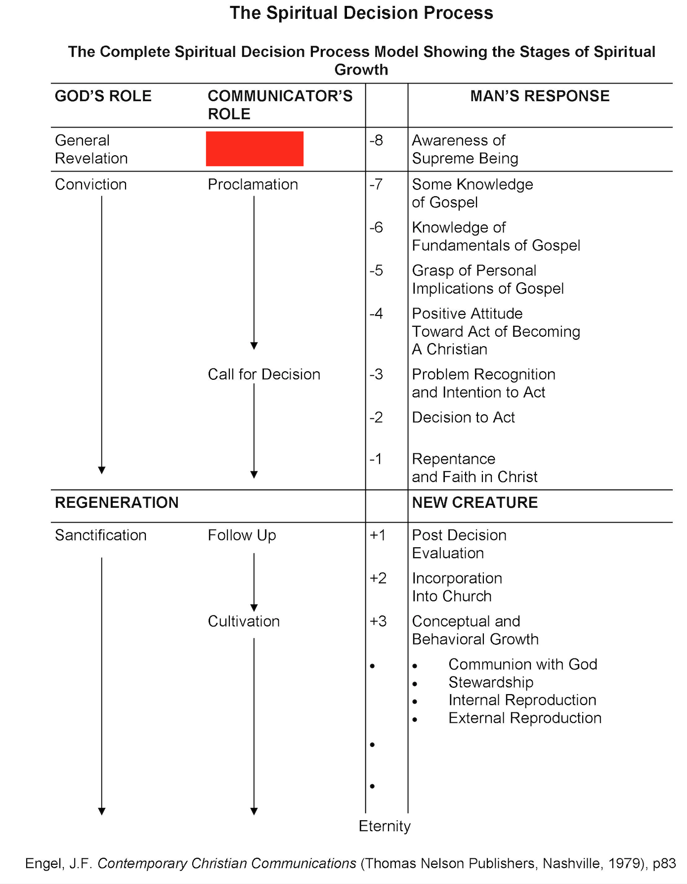 a nor'easter for the communicator - The Art of Unpacking
