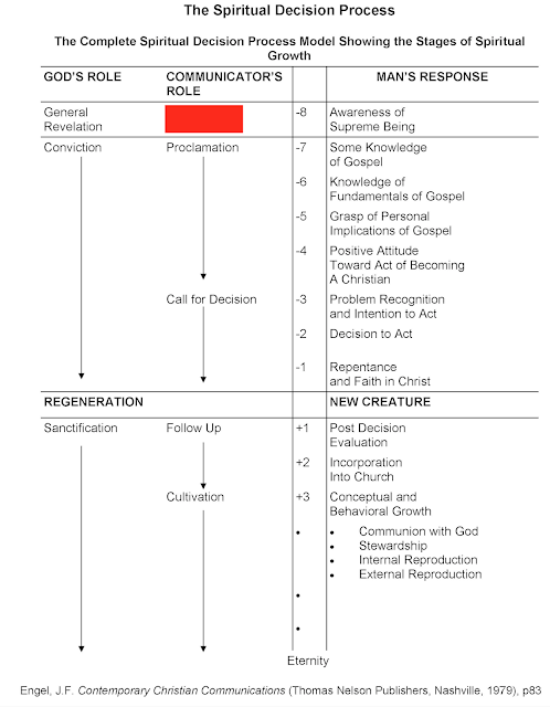 a nor'easter for the communicator - The Art of Unpacking