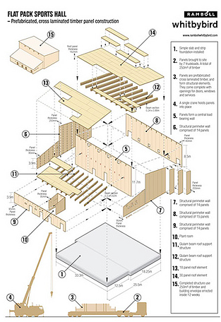 Design context blog: Good is...? Flat pack