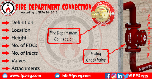 Fire Dept Connection According To NFPA 14 Fire Protection Specialists fire-dept-connection-according-to-nfpa-14-fire-protection-specialists