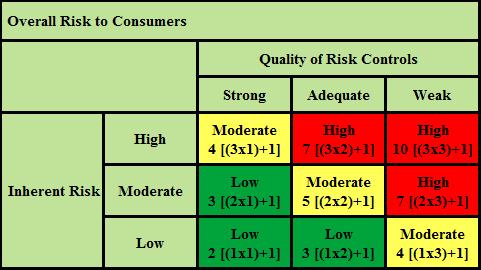 American Bank Systems: A New Risk Measurement?