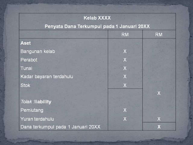 Menariknya Perakaunan (Jom Belajar): Format Pengiraan Akaun Kelab Dan ...