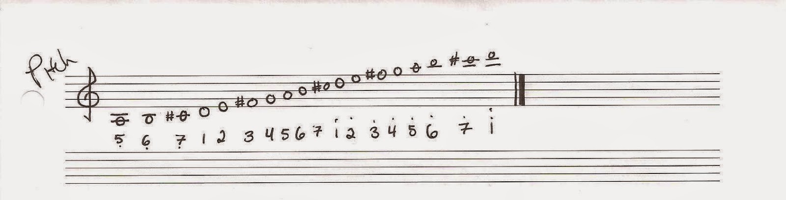 Flutey Things and How to Play Notes: So how exactly do you pronounce ...
