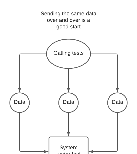 Salesforce test data generator - gilitplant