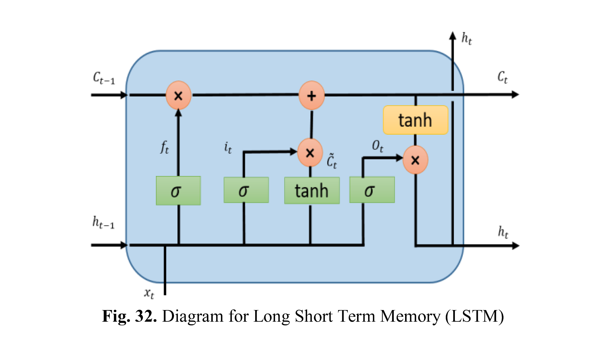 The Star Also Rises: Keras Selected