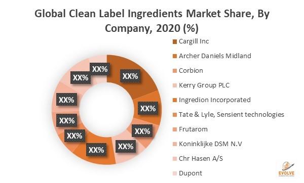 ISO 22000 Resource Center: New Trends in Food Safety – Clean Labels