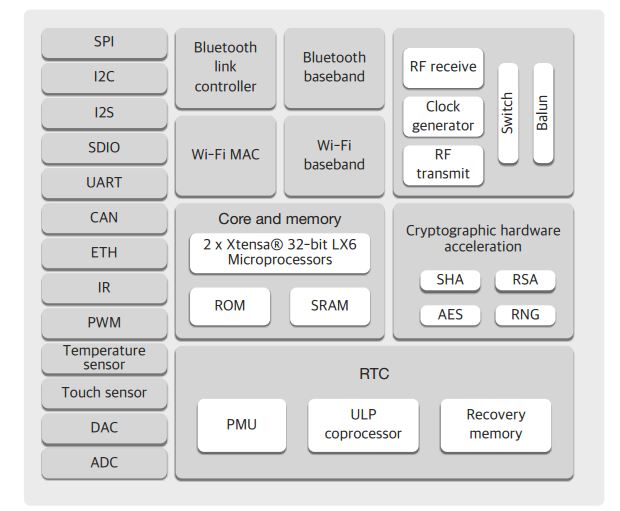 ESP32 ~ RRJ