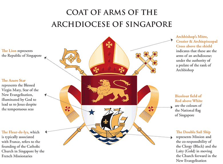 In Defense of the Church: More Than One Thousand New Converts are Added ...