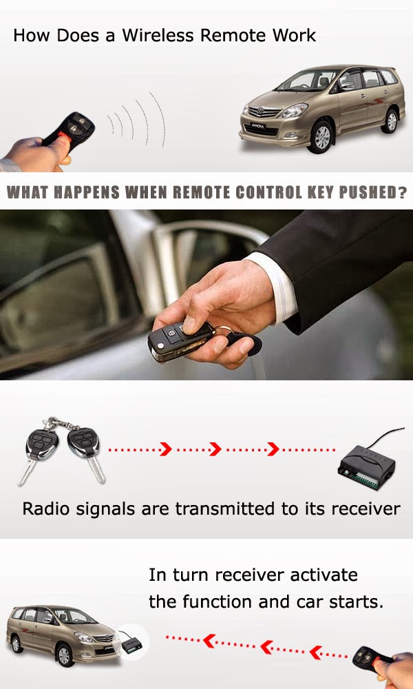 How Radio Remote Control Work
