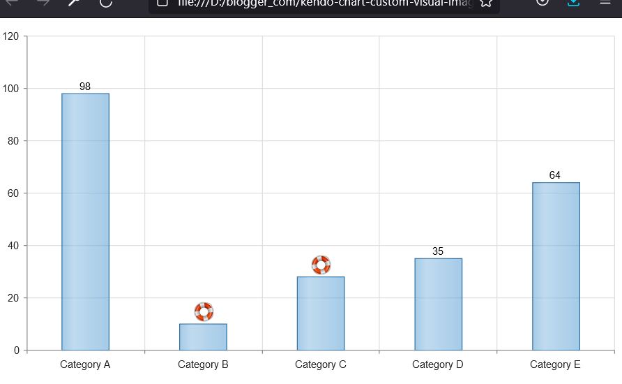 Code Samples Kendo Chart Custom Visual Image Example code-samples-kendo-chart-custom-visual-image-example