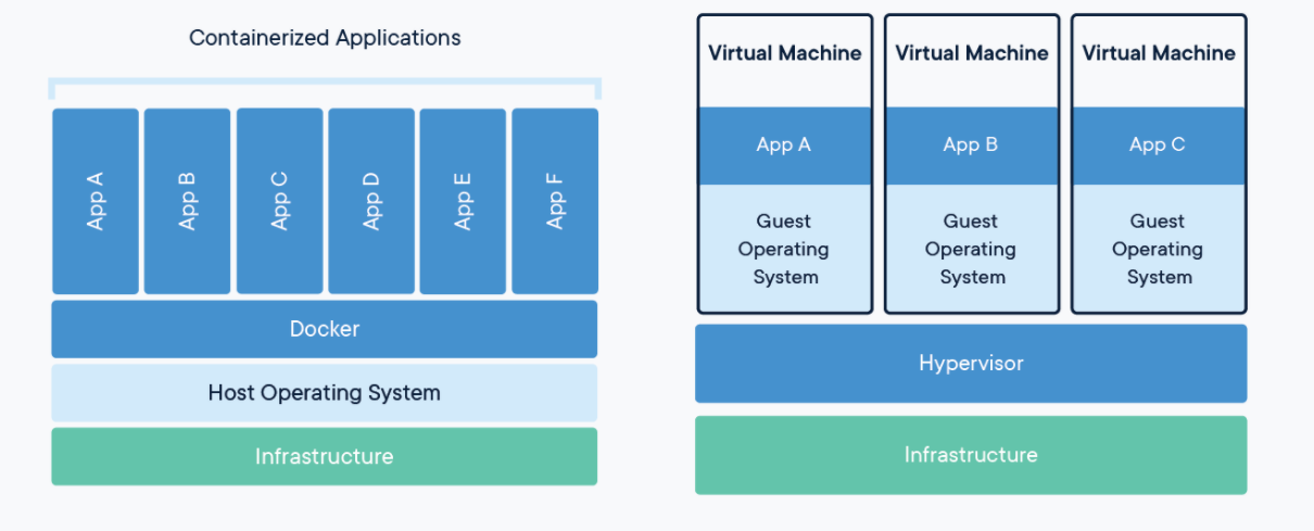 Mengenal Arsitektur Docker