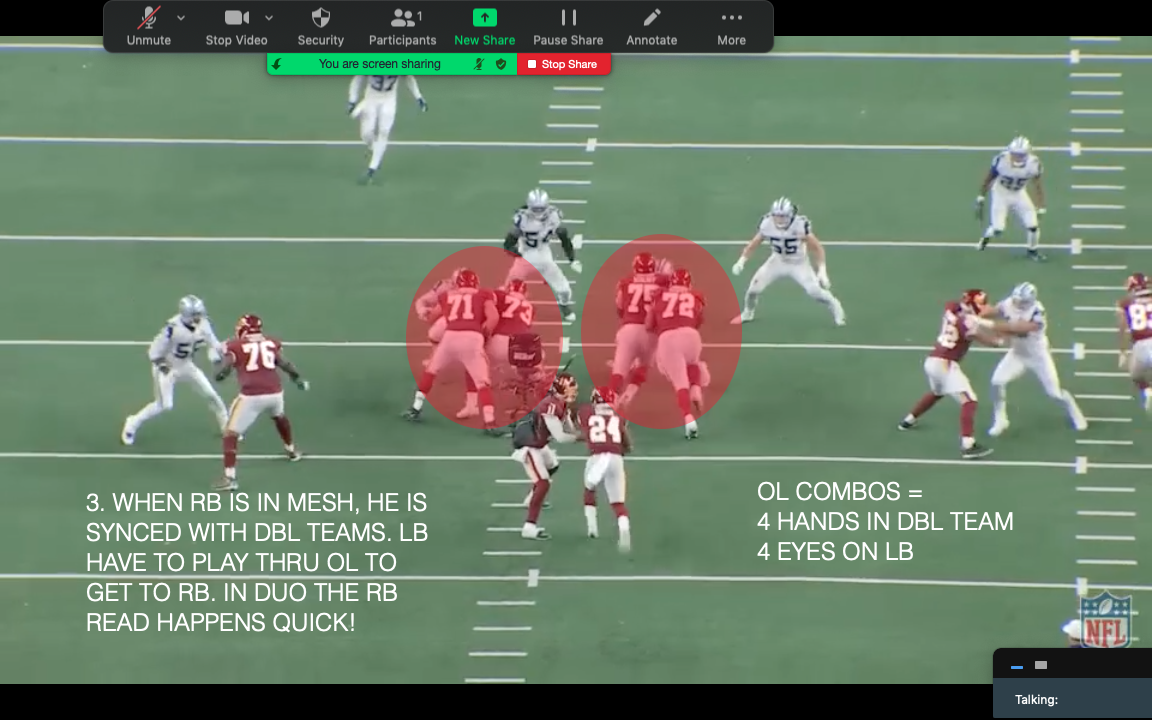 Breaking down the game- Football Film Study 101: NFL and College ...