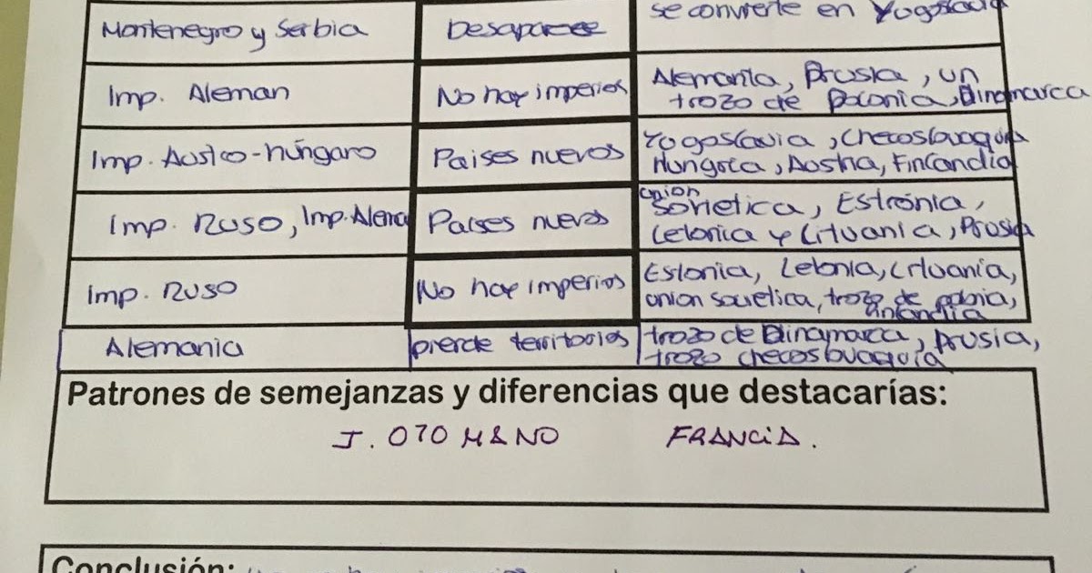 2º Tema: compara y contrasta