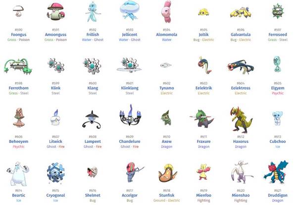 800+ Nama-Nama Pokemon dan Gambarnya Generasi 1-7 [Lengkap ...