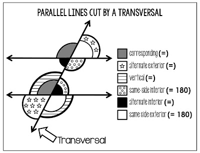 Scaffolded Math and Science: Print and Digital Angle Pairs Posters