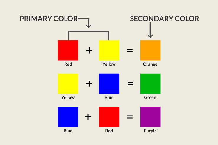 How to Learn Graphic Design Online Free Courses