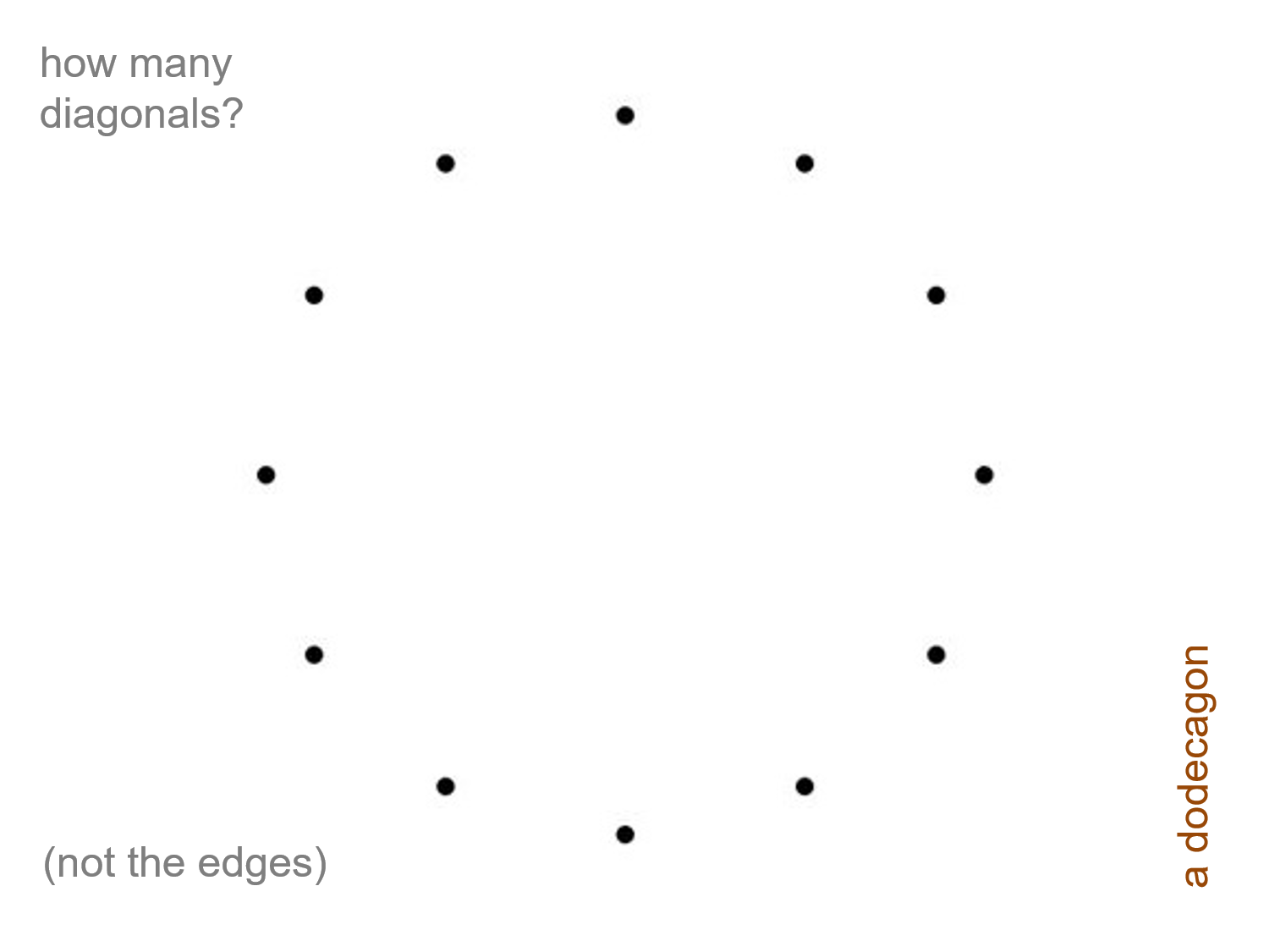 MEDIAN Don Steward mathematics teaching: regular dodecagons