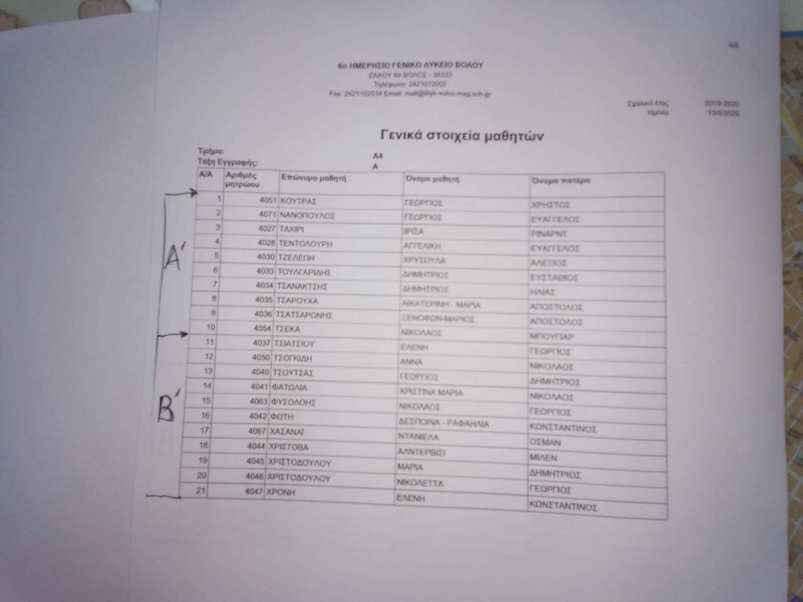 6ο ΛΥΚΕΙΟ ΒΟΛΟΥ 2020