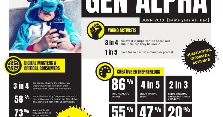 Generation Alpha Infographics