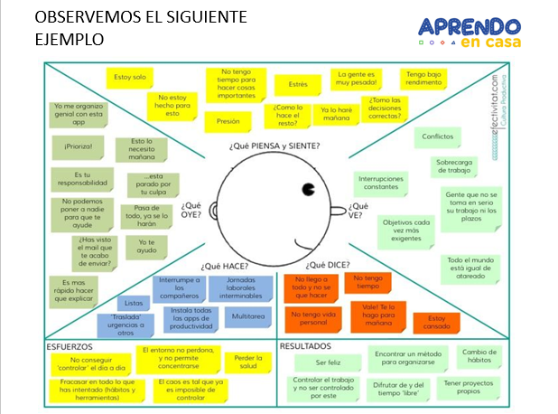 Primero_EPT: SESIÓN 10 DESIGN THINKING:EMPATIZAR