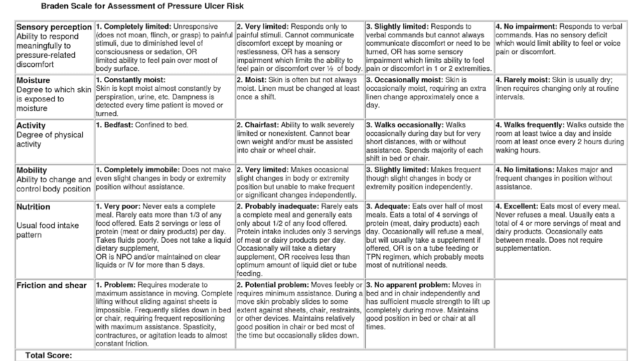 Braden Scale For Predicting Pressure Ulcer Risk Ulcer Choices braden-scale-for-predicting-pressure-ulcer-risk-ulcer-choices