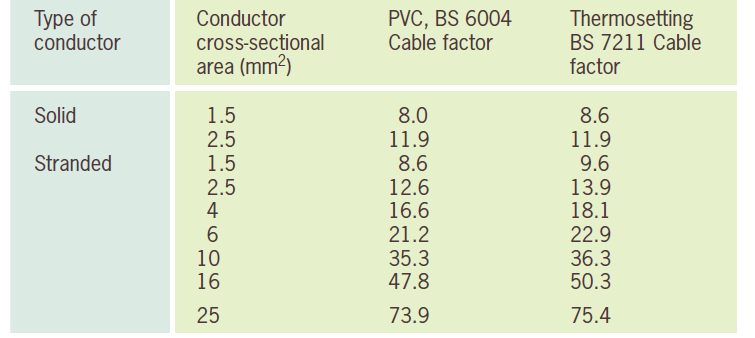 Electrical Trunking - ELECTRICAL ENGINEERING