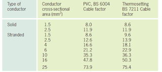Electrical Trunking - ELECTRICAL ENGINEERING