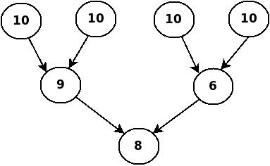 Computer Revolution (www.comrevo.com): Parallel Computing Terminologies