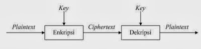 Daft Rangga: Pengertian dan Contoh Kriptografi (Cryptography) dengan ...