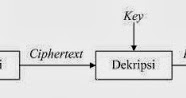 Daft Rangga: Pengertian dan Contoh Kriptografi (Cryptography) dengan ...