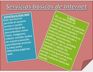 Negocios Electrónicos II: 1.2.- Servicios Básicos de Internet