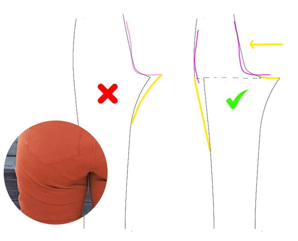 Made By Meg: I Drafted My Own Pants!