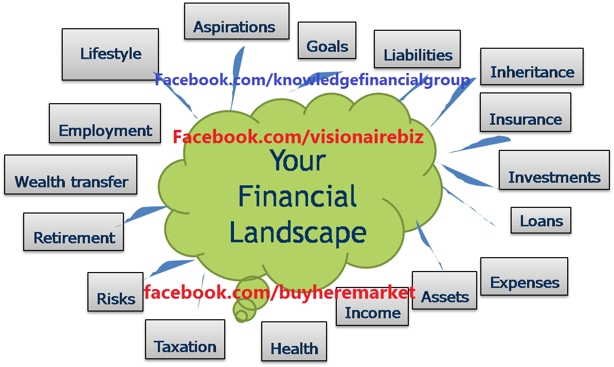 Financial Knowledge - Financial Literacy And Financial Education's Blog