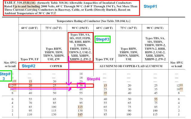 Conductor Ampacity Calculation – Part Three ~ Electrical Knowhow