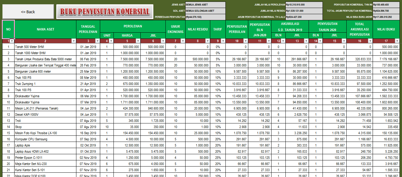 Formula Excel Penyusutan Aset Tetap Otomatis Menghitung Dari Mulai Awal ...