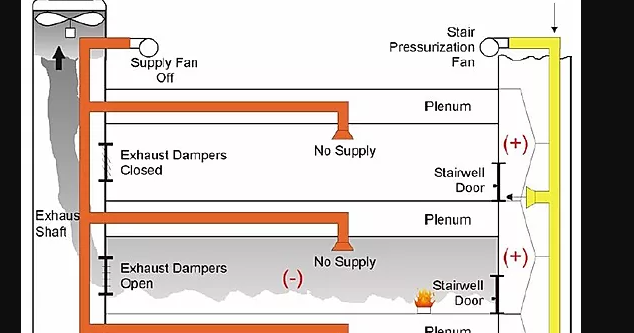 Staircase or stairwell pressurization system calculation Excelsheet - Passionate Engineer