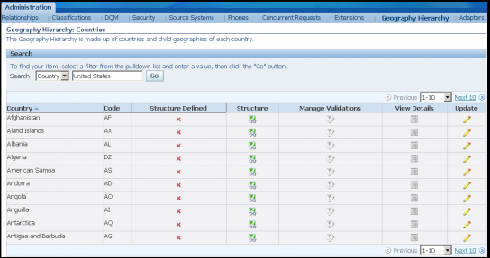 Oracle Applications: Oracle EBS-Tax Setups