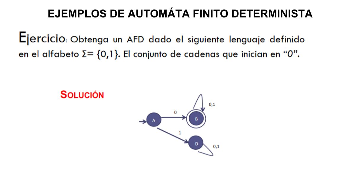 Lenguajes y Autómatas 1 - ITC: Automata Finito Determinista - Ejemplo