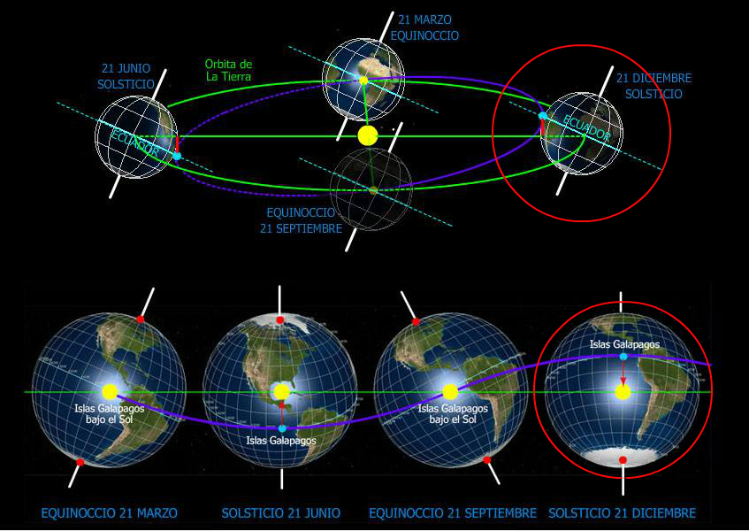 Planeta(rio) Tierra: Solsticio 21 Diciembre